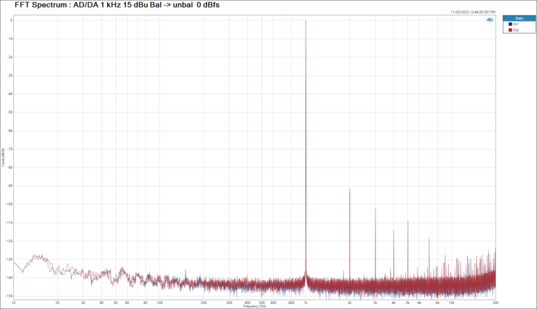 Sound Enhancer IS 5022 Mk ii + F3D Measurements - Bram Jacobse