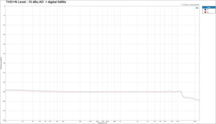 Sound Enhancer IS 5022 Mk ii + F3D Measurements - Bram Jacobse