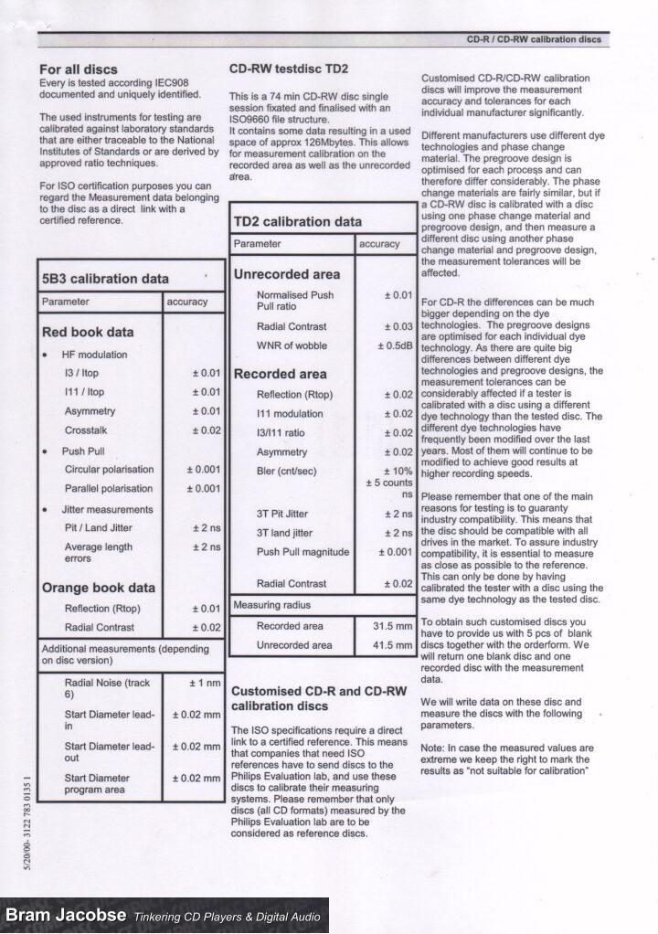CD-R-RW Calibration Disc - Bram Jacobse