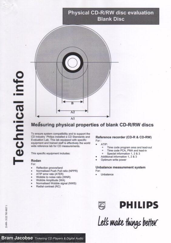 CD Standards and Evaluation Lab - Philips System Standards & Licensing - Bram Jacobse