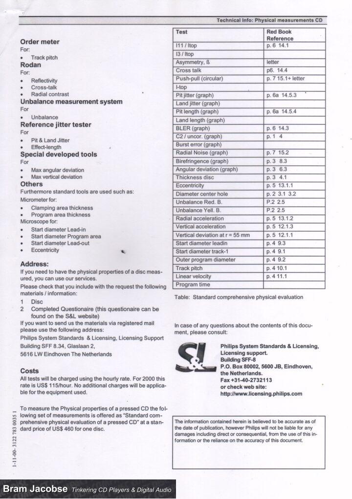 CD Standards and Evaluation Lab - Philips System Standards & Licensing ...