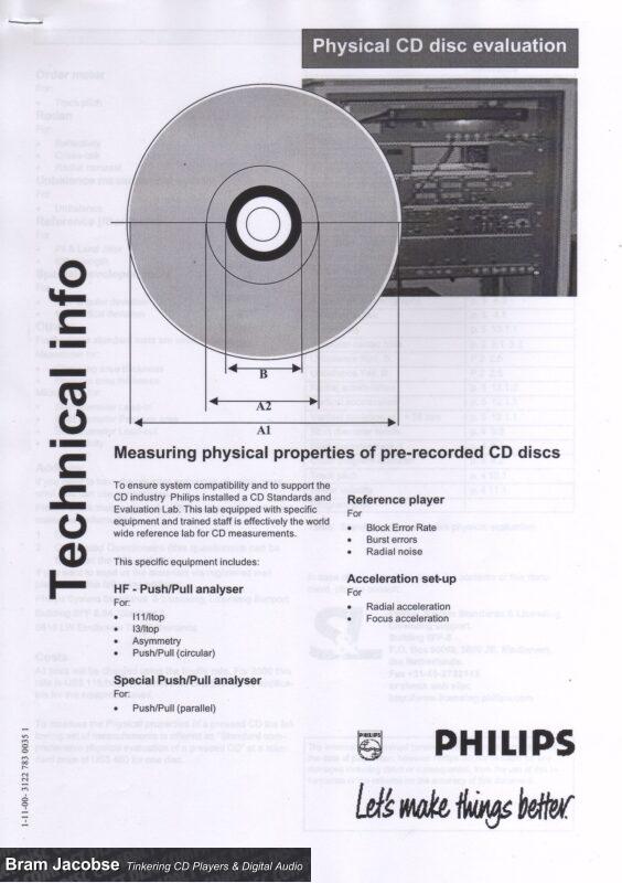 CD Standards and Evaluation Lab - Philips System Standards & Licensing ...