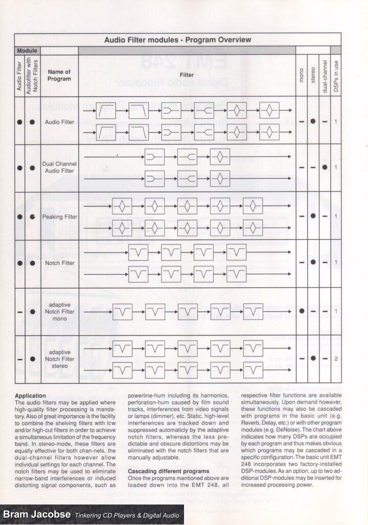 EMT 248 : Audio Filter with Notch Filters - Bram Jacobse
