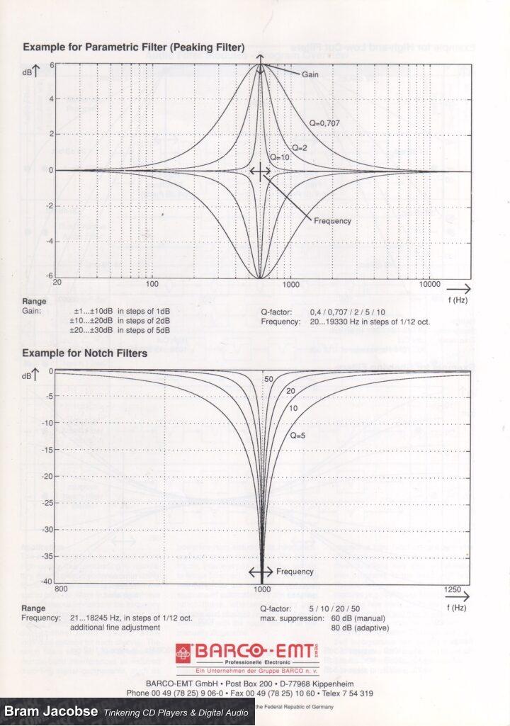 EMT 248 : Audio Filter with Notch Filters - Bram Jacobse