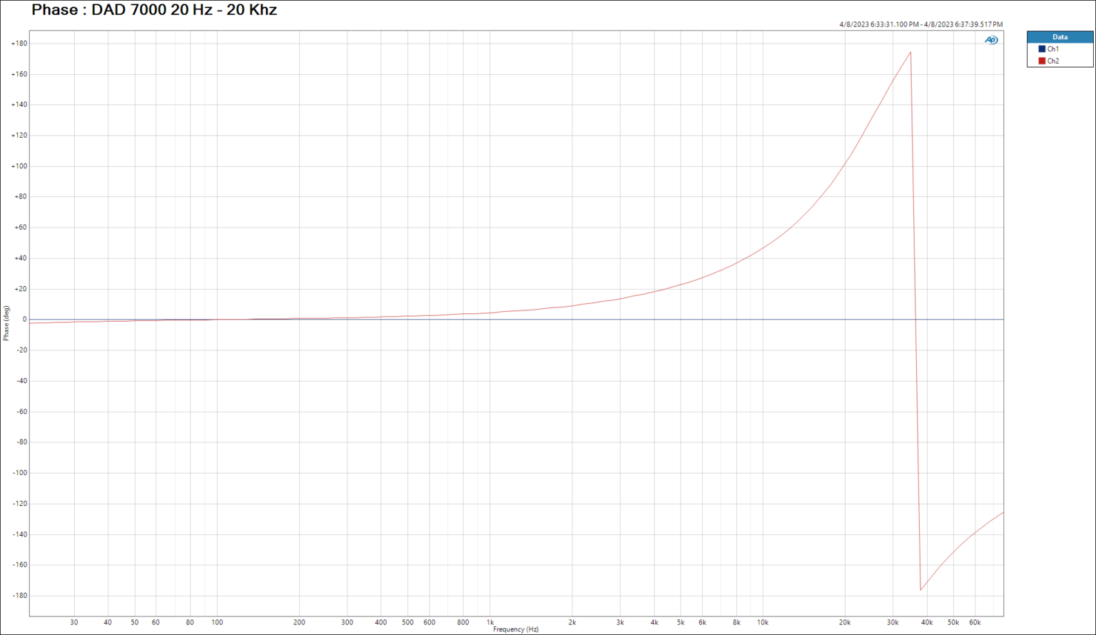 Mission DAD 7000 - Bram Jacobse