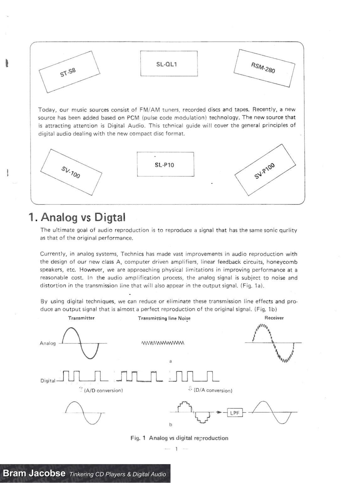 Technics : Principles of the Compact Disc System - Bram Jacobse