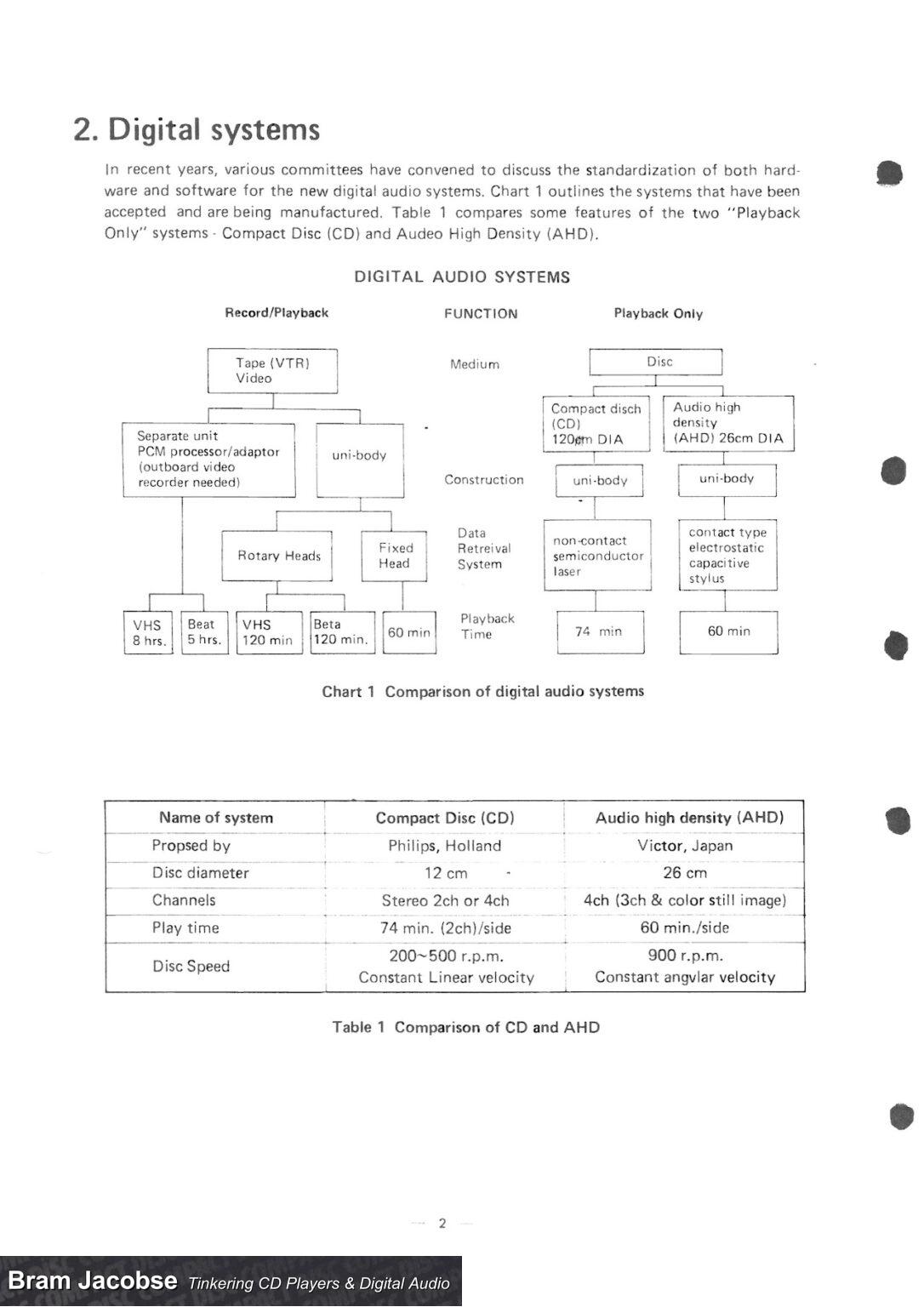 Technics : Principles of the Compact Disc System - Bram Jacobse