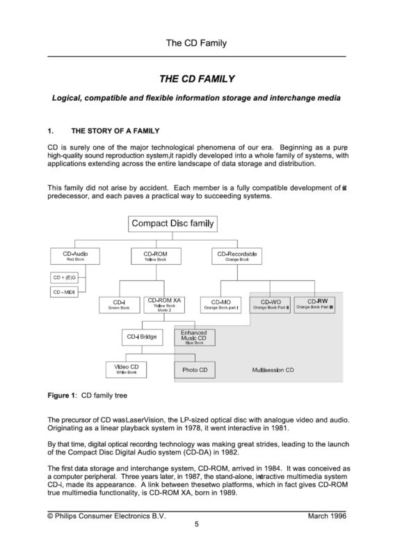 The CD Family - Bram Jacobse