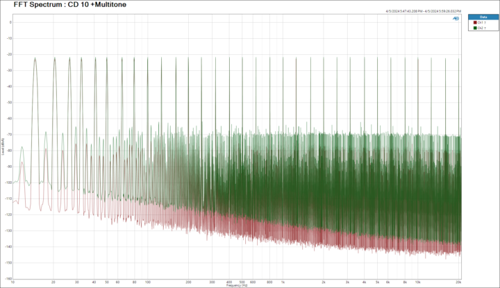 CD 10 or CD 11 enhanced version ? - Bram Jacobse