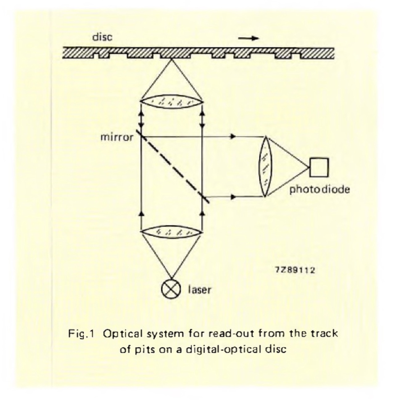 CQL10 semiconductor laser for information readout - Bram Jacobse