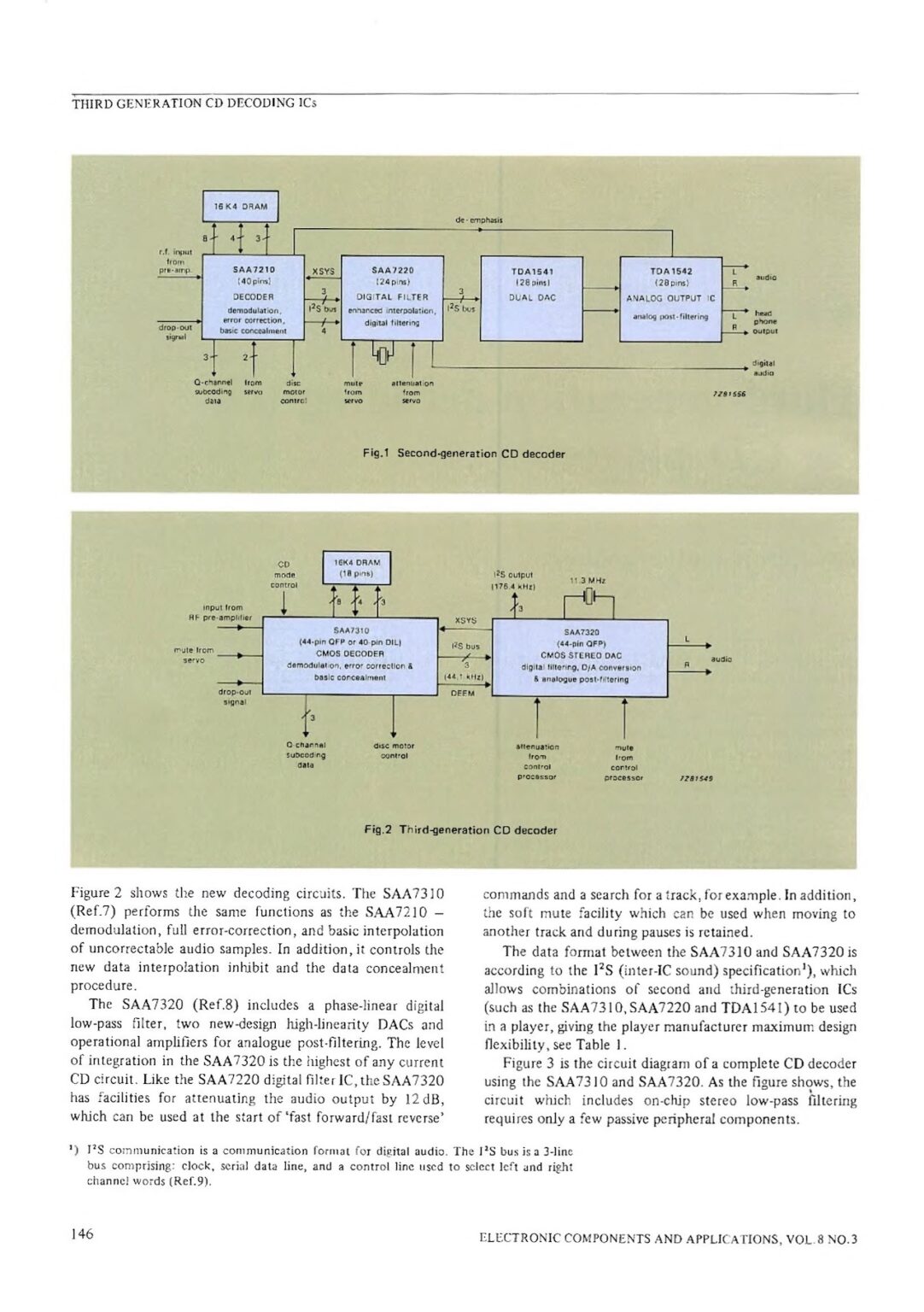 Third-generation decoding ICs for CD players - Bram Jacobse
