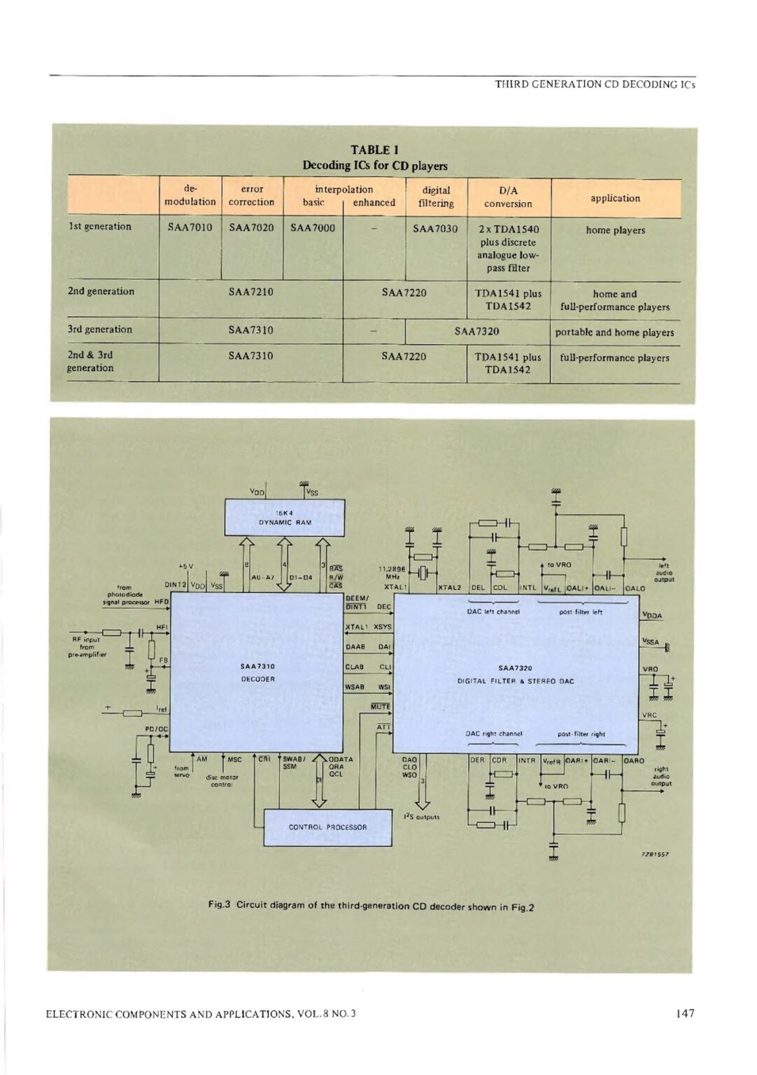 Third-generation decoding ICs for CD players - Bram Jacobse