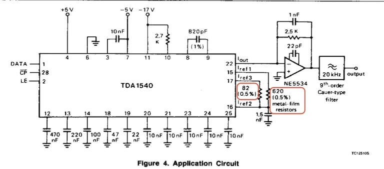 TDA1540 High Precision Synced TikTak - Bram Jacobse