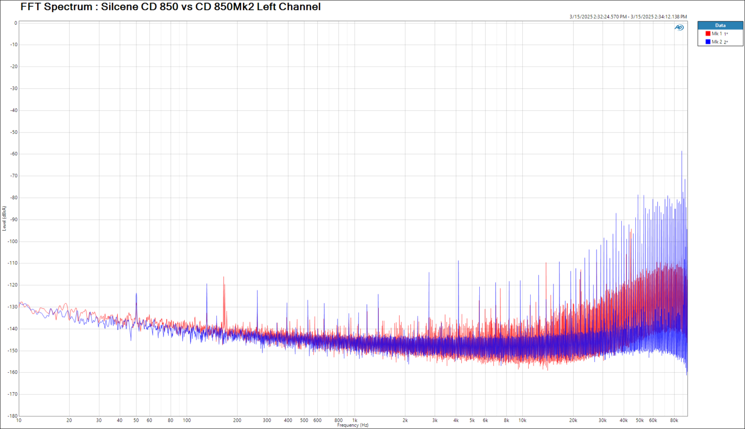 CD 850 vs CD 850Mk2 Measurements - Bram Jacobse